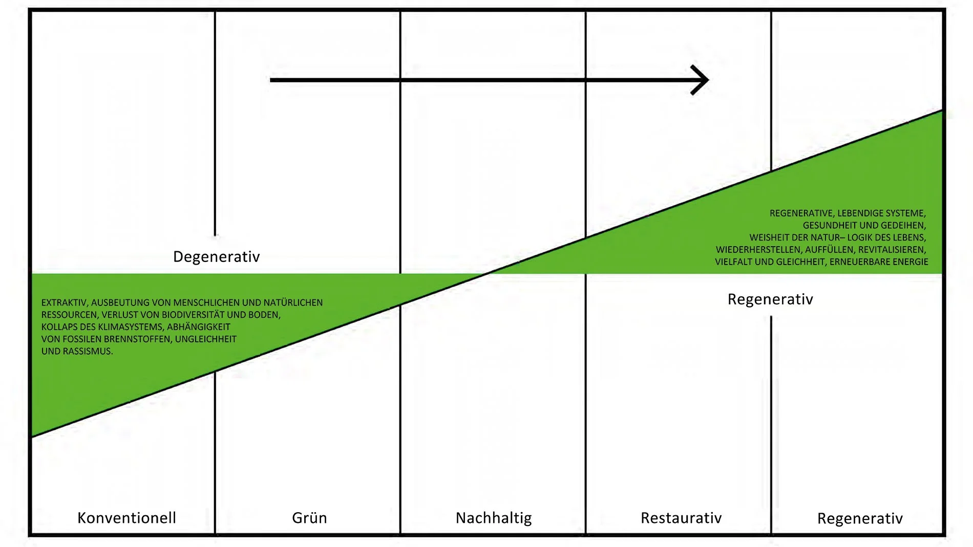 Regenerative Design – More Than Just a Buzzword?